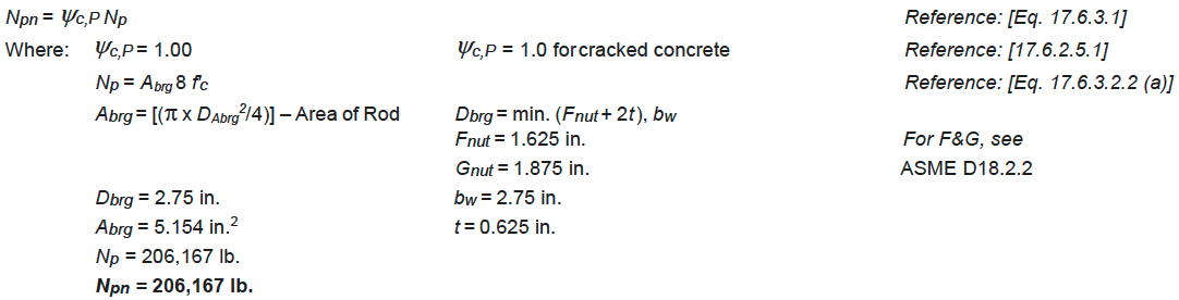 Shallow Podium Anchorage Design Example | Simpson Strong-Tie