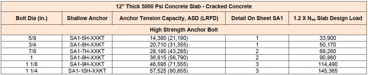 Shallow Podium Anchorage Design Example | Simpson Strong-Tie